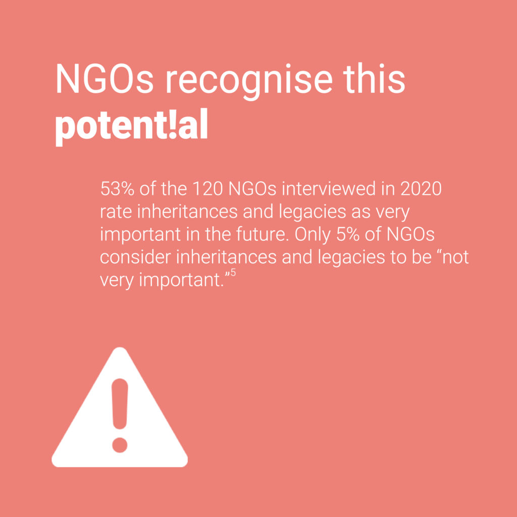 Digital inheritance fundraising for Swiss NGOs - DeinAdieu